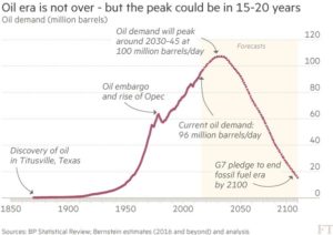This Chart explains India’s boom in coming years – Alpha Ideas