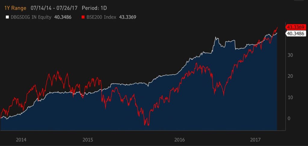 Why Roller Coaster Stocks when Steady Bond Returns? – Alpha Ideas