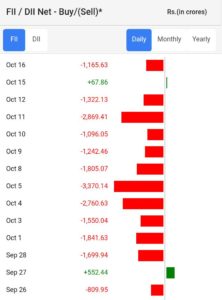 Chart: FII Vs DII – Alpha Ideas