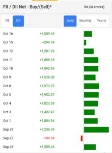 Chart: FII Vs DII – Alpha Ideas