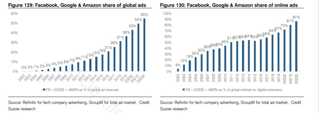 What global dominance looks like – Alpha Ideas