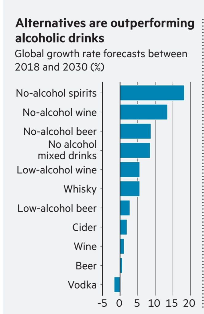 Chart : The Sober Truth – Alpha Ideas