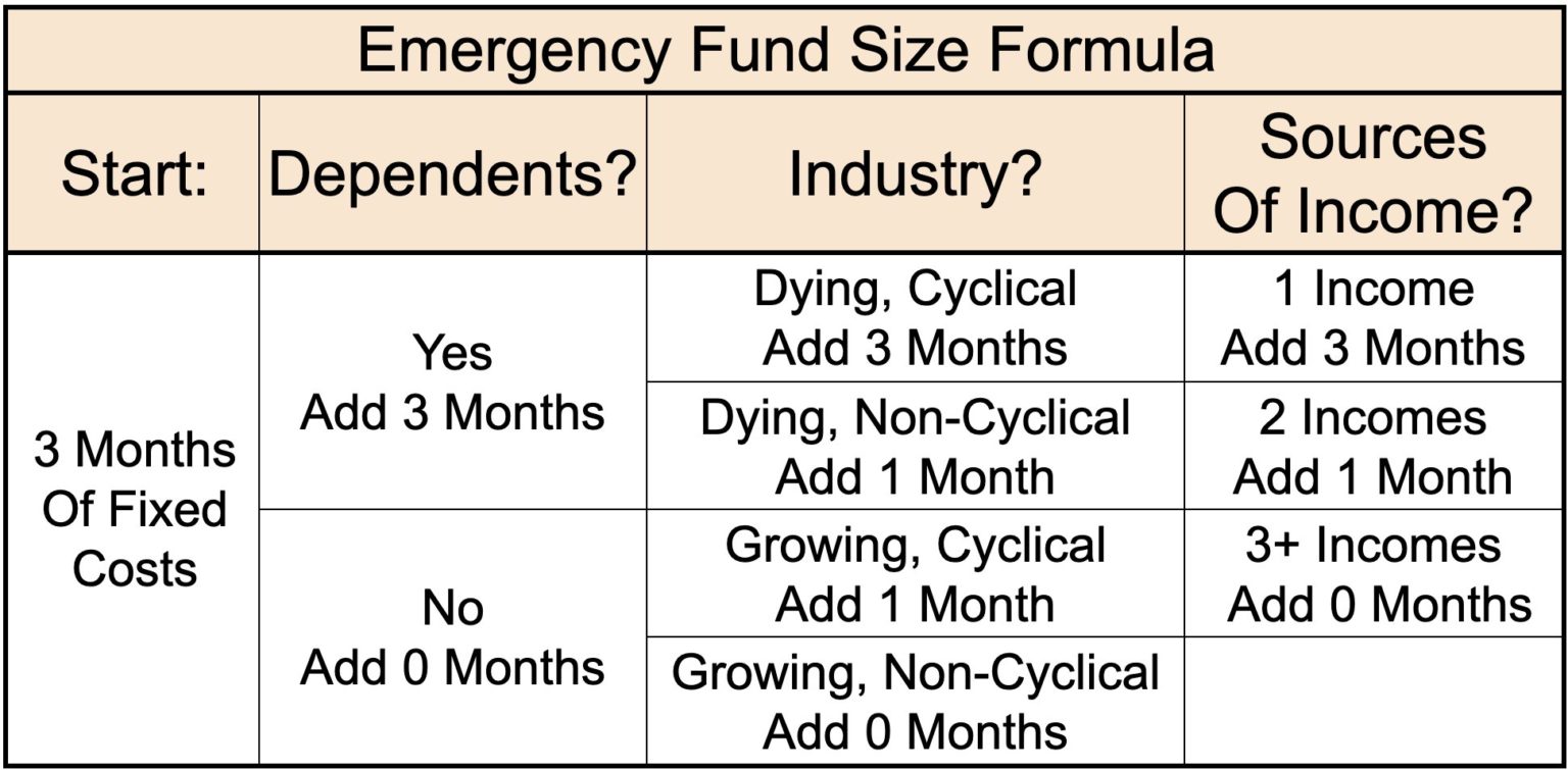 Emergency Fund Size Formula – Alpha Ideas