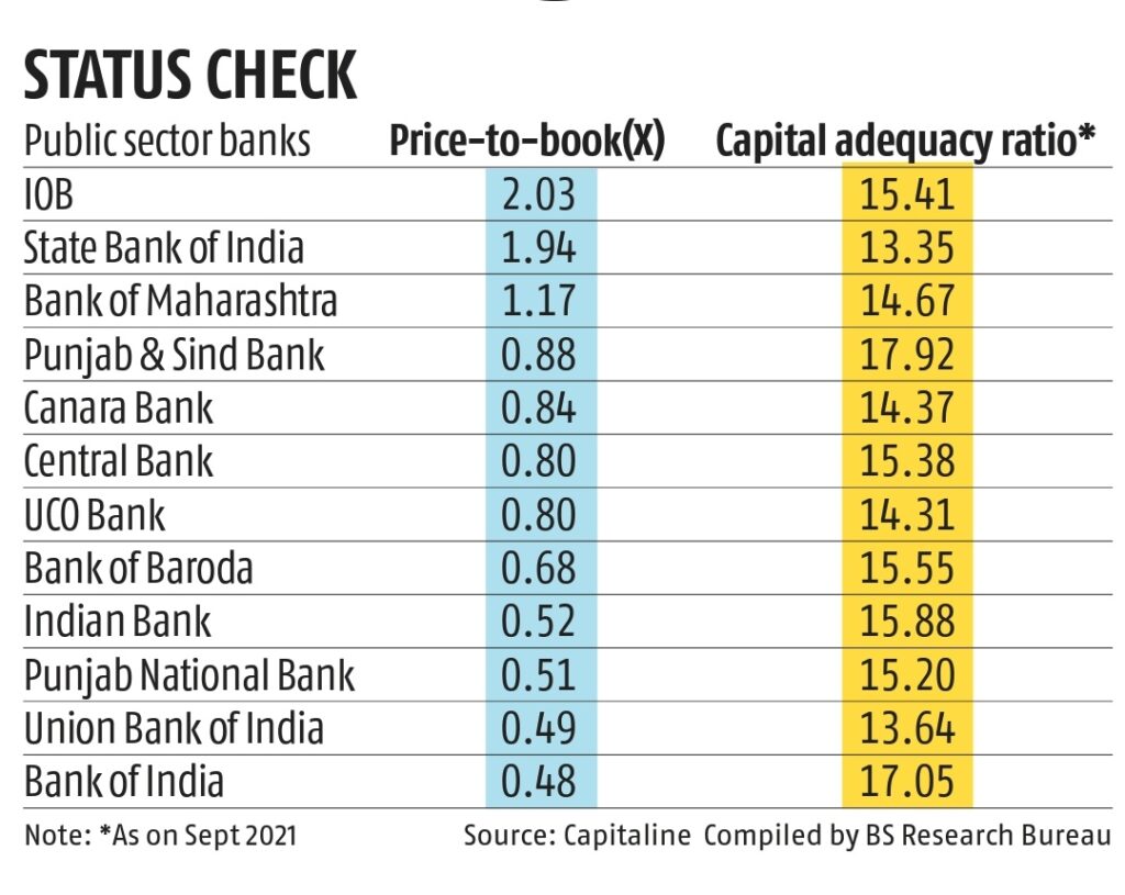 Status Check : Public Sector Banks – Alpha Ideas