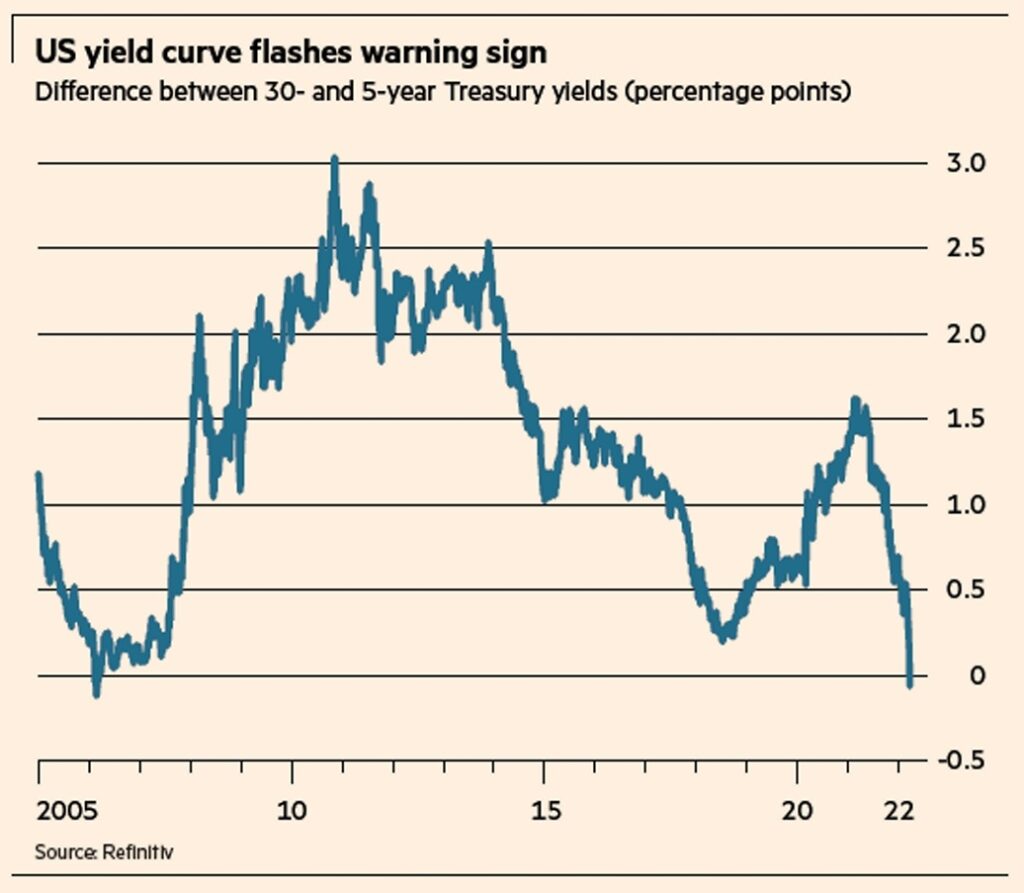 A Warning Sign – Alpha Ideas