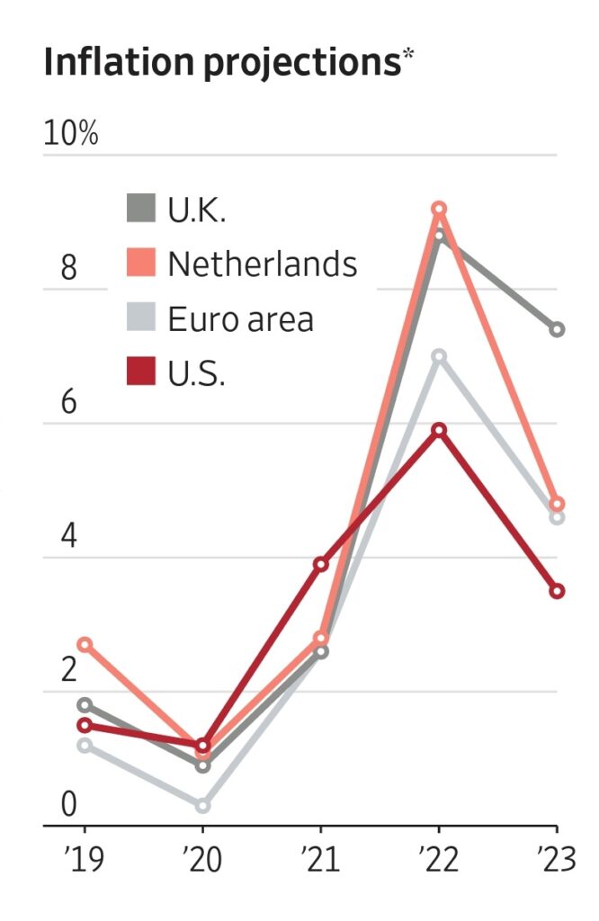 Inflation Projections – Alpha Ideas