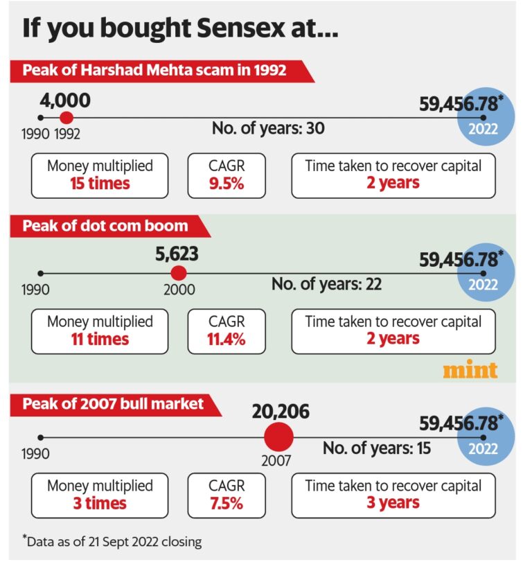 Bet on India – Alpha Ideas