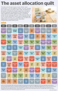 The Asset Allocation Quilt – Alpha Ideas