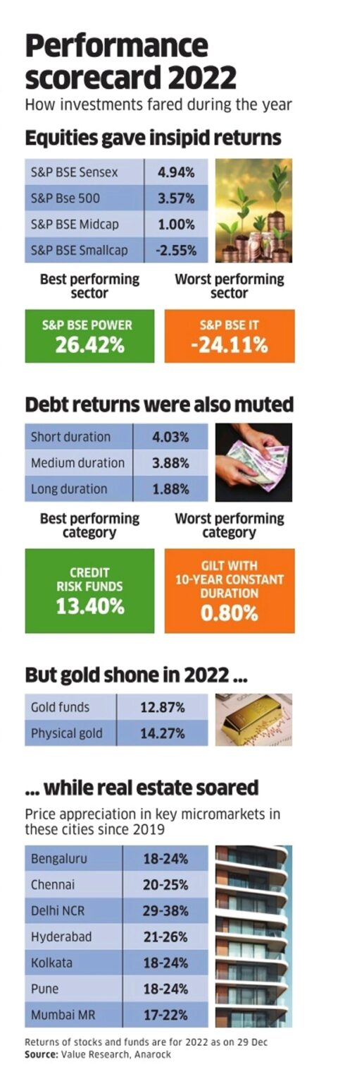 2022 Asset Performance Score Card – Alpha Ideas