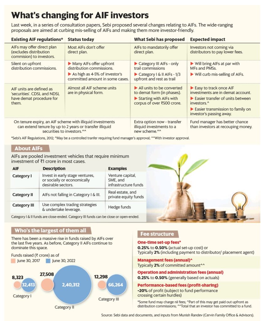 What’s changing for AIF Investors – Alpha Ideas