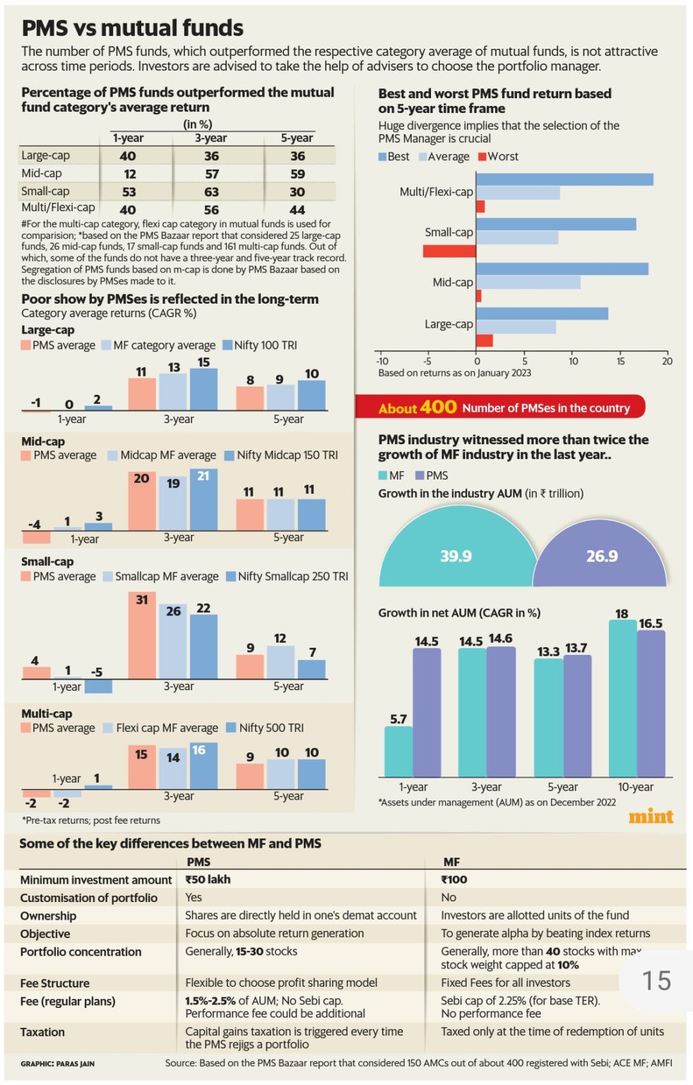 Infographics – Alpha Ideas