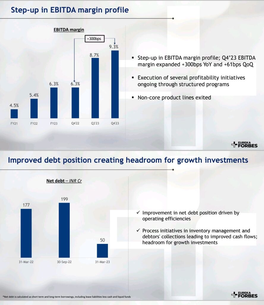 Eureka Forbes : Purification Progress – Alpha Ideas