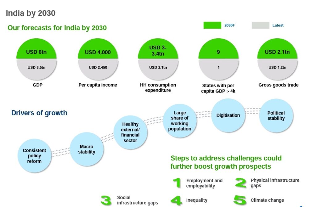 Infographics – Alpha Ideas