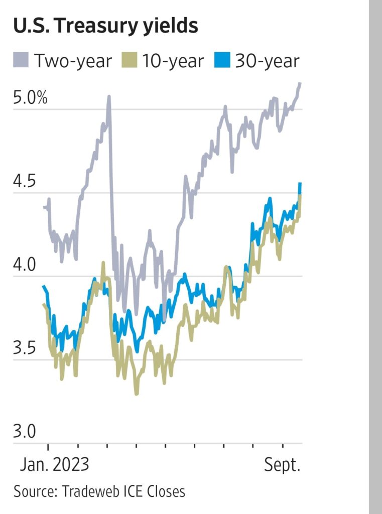 Chart : US Treasury Yields – Alpha Ideas