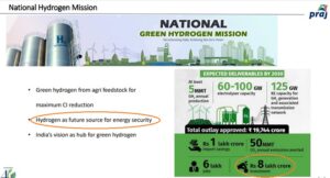 India’s Green Hydrogen Revolution – Alpha Ideas
