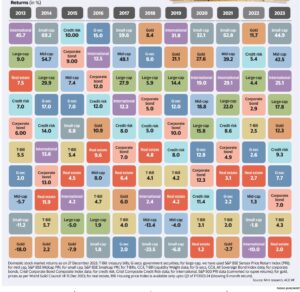 Asset Allocation Quilt – Alpha Ideas