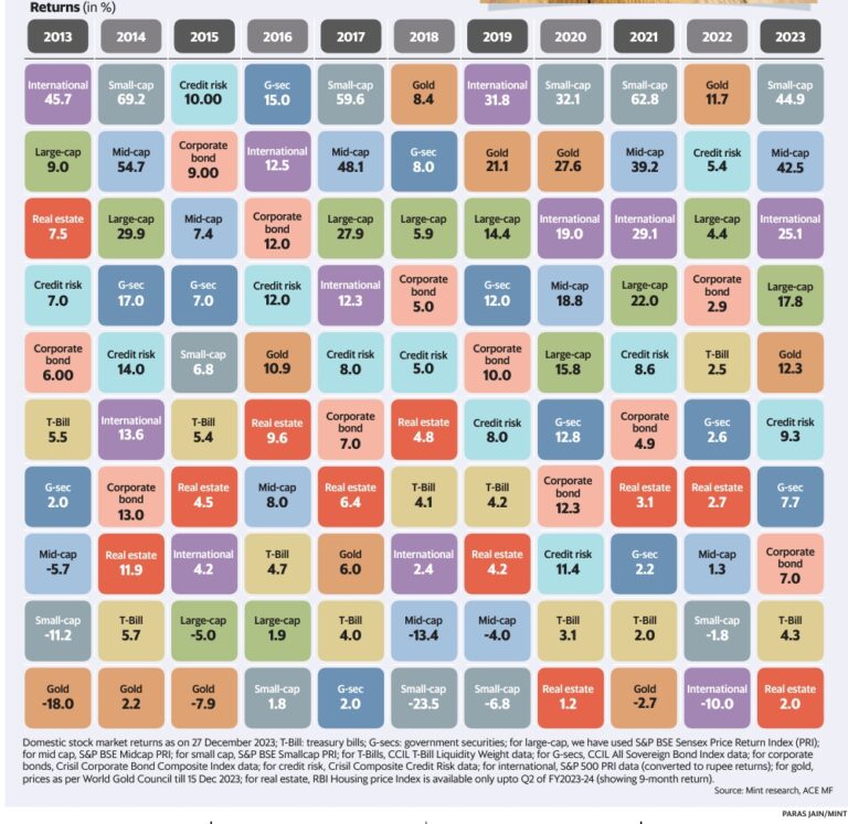 Asset Allocation Quilt – Alpha Ideas