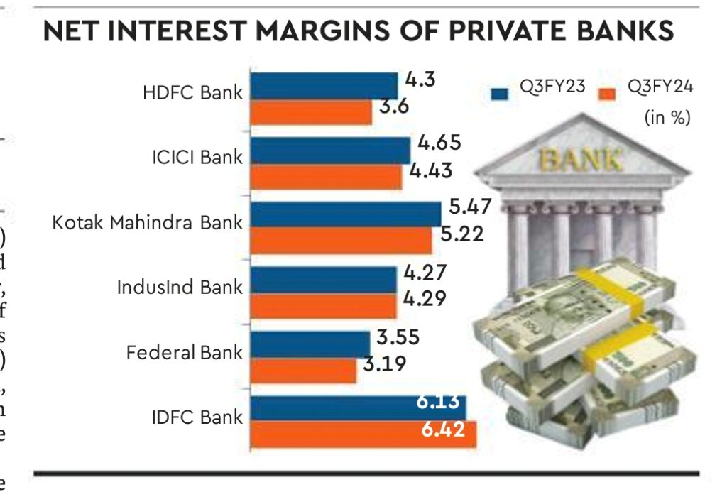 Banks : NIM Dim – Alpha Ideas