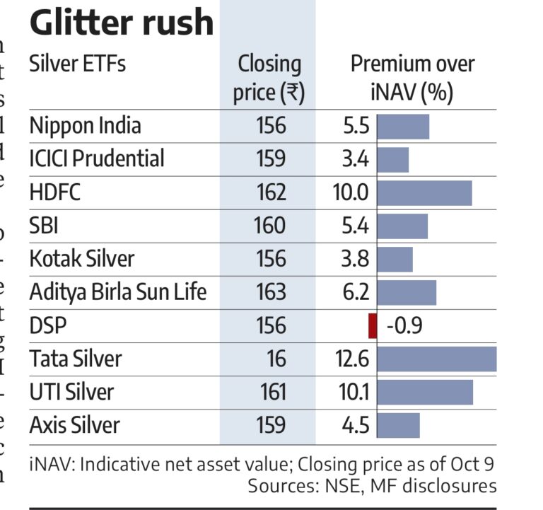Premium for Silver – Alpha Ideas